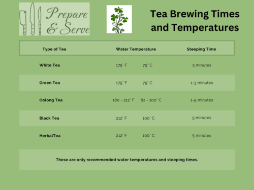 Afternoon Tea - Prepare and Serve