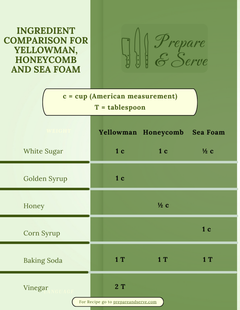 Authentic Yellowman (Northern Irish Honeycomb) - Prepare and Serve